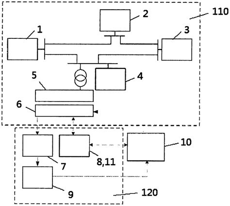 Test System And Method For Control And Protection System Of Sub