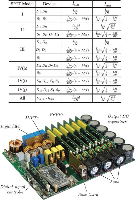 Table I From Three Phase Multilevel Pfc Rectifier Based On Multistate Switching Cells Semantic