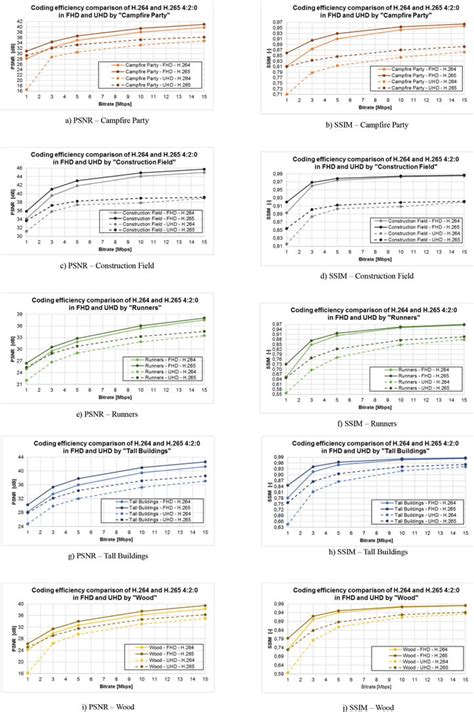 Influence Of Chroma Subsampling On Objective Video Quality Assessment