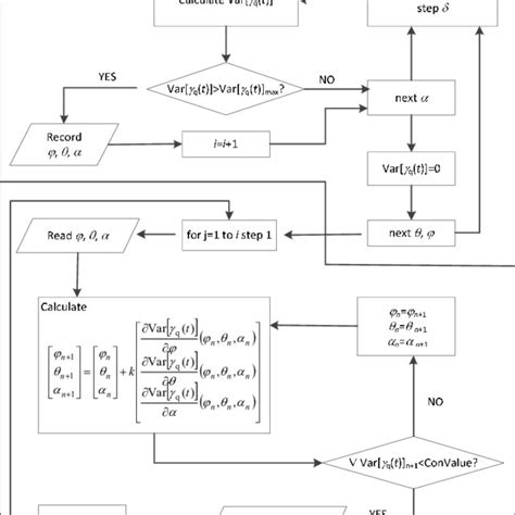 Pdf Critical Plane Approach To Multiaxial Variable Amplitude Fatigue Loading