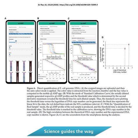 Rt Dhpsp Quantification Of Colorimetric Isothermal Amplification On The Smartphone And Its