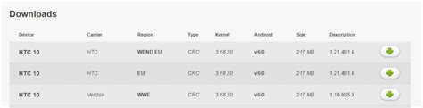 Htc Has Started Posting Kernel Source For The Htc 10