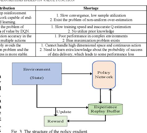 Figure 3 From Deep Reinforcement Learning Based Hvac Optimization Control Algorithm Application