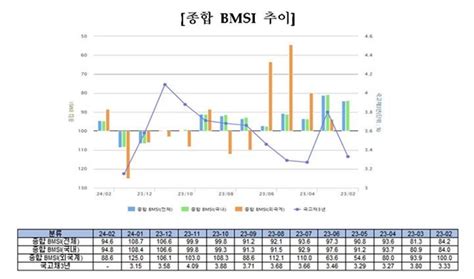 채권전문가 98 1월 금통위 기준금리 동결 전망 경제 기사 더팩트