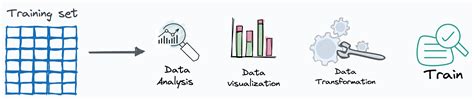 How To Actually Use Train Validation And Test Sets