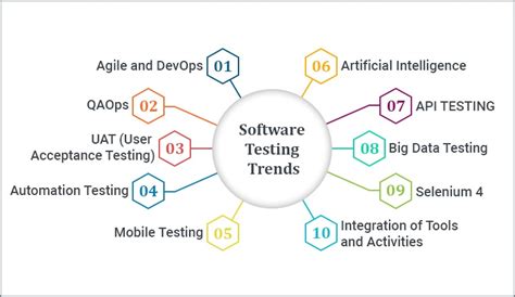 Top Software Testing Trends TatvaSoft Blog
