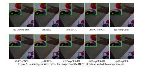 Deep Graph Laplacian Regularization For Robust Denoising Of Real Images