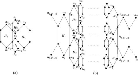 Figure 1 From Routing And Sorting Via Matchings On Graphs Semantic Scholar