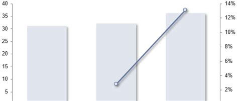 Human Machine Interface Hmi Market Pw Consulting