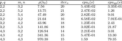 Largest Singular Value Of Nonnegative Rectangular Tensors Download
