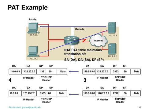 Ppt Nat Pat Powerpoint Presentation Free Download Id 5648595