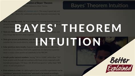 Bayes Theorem Intuition Youtube