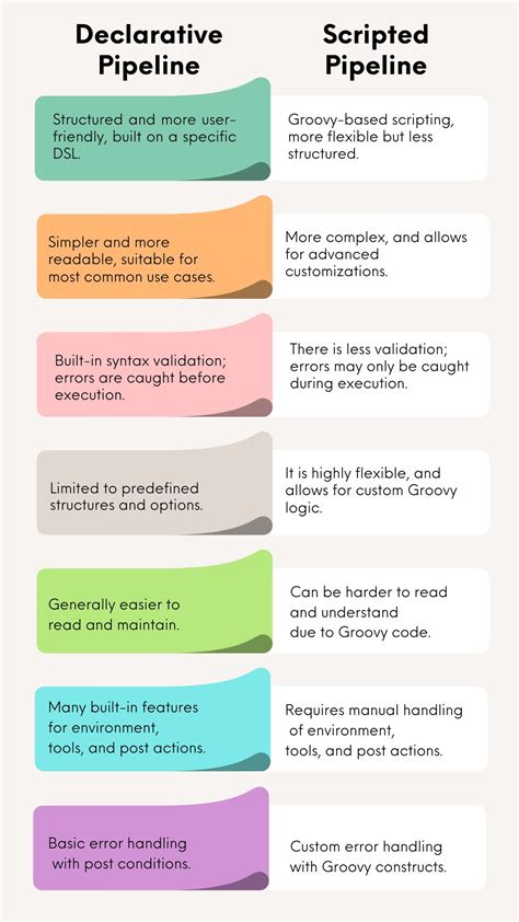 Rajat Chauhan On Linkedin Jenkins Devops Ci Softwaredevelopment