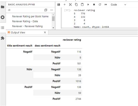 Mathematical Statistics How Can I Evaluate The Unbalanced Data Set Cross Validated