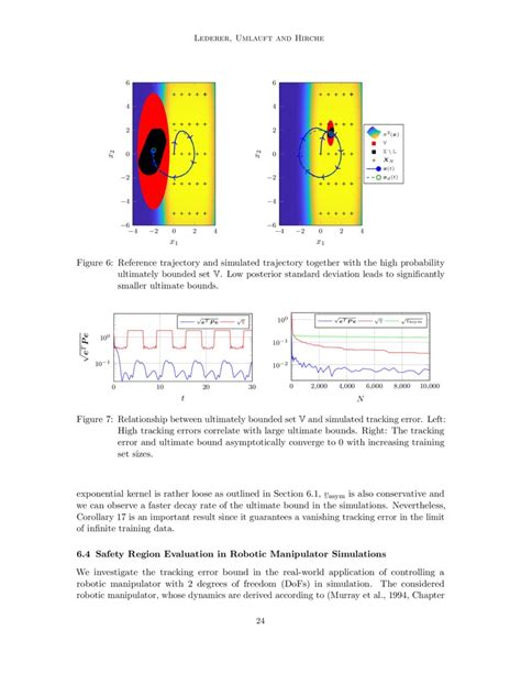 uniform error and posterior variance bounds for gaussian process