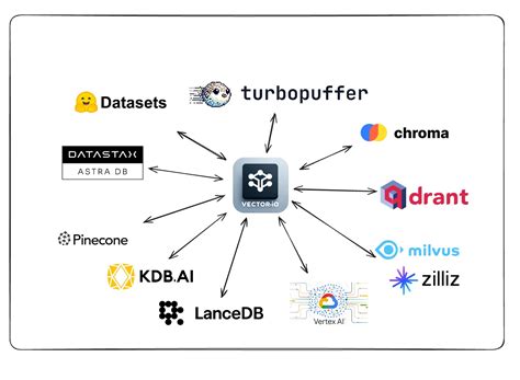 Github Ai Northstar Tech Vector Io Comprehensive Vector Data Tooling The Universal Interface