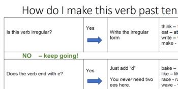 Spelling Changes When Adding Ed By Bookmyer S ELL Bookshelf TPT