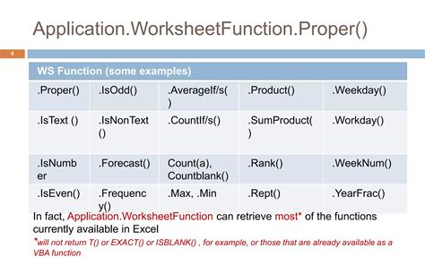 Vba Built In Worksheet Functions PPT