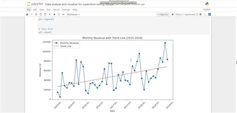 Data Clean Analyze And Visualize Using Python Pandas And Matplotlib By Meesamraza512 Fiverr