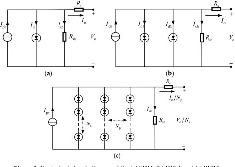 Figure 1 From Parameters Extraction Of Photovoltaic Models Using An Improved Moth Flame