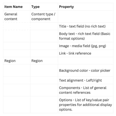 Unlocking The Potential Of Composable Architecture With Content Modeling Dept®