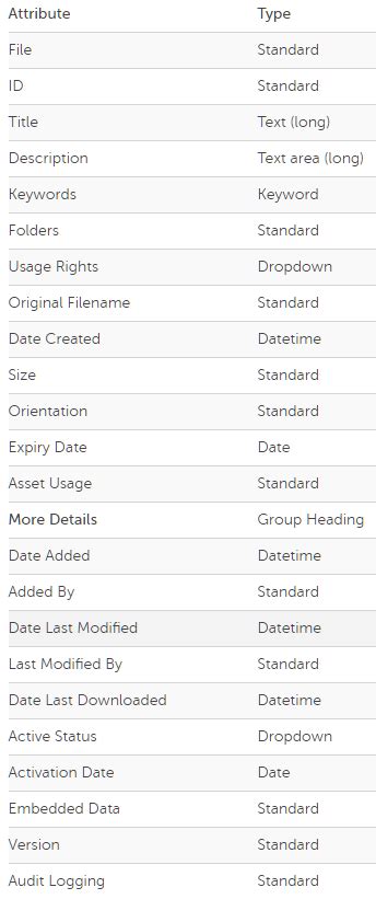 Guidance On Designing Folders Attributes And Groups Asset Bank Help