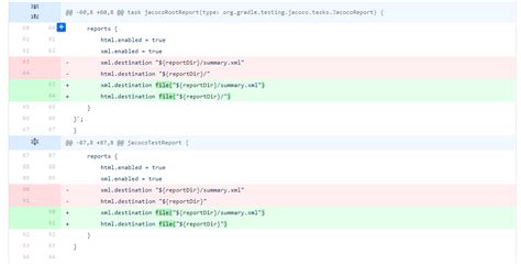 Generating Code Coverage Reports On Azure Devops With Gradle 5x