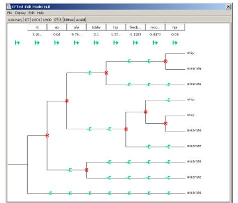 Typical Event Tree Editor Window Download Scientific Diagram