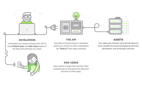 Pengenalan Nestjs Framework Backend Untuk Membuat Rest Api Images