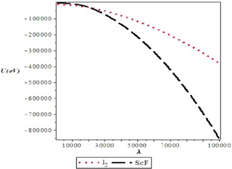 Vibrational Internal Energy U As A Function Of Upper Bound Vabraitional Download Scientific