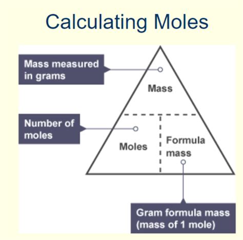 Week 3 Moles Molarity And Dilutions Flashcards Quizlet