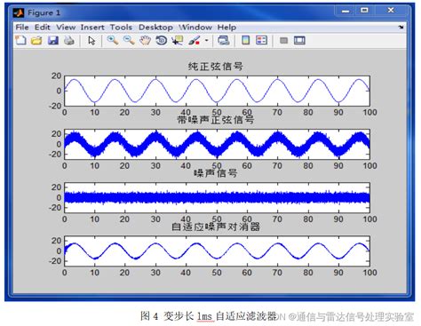 一种改进的自适应滤波lms算法与仿真实现lms算法加权系数 Csdn博客
