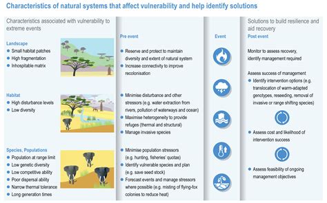 Chapter 2 Terrestrial And Freshwater Ecosystems And Their Services