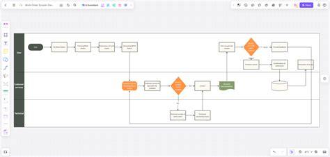 What Is Swimlane Diagram Guide On Streamlining Your Processes