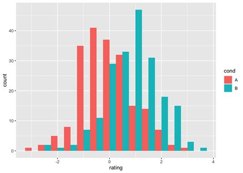 第 9 章 Ggplot2 Cookbook For R 中文版 第 9 章 Ggplot2 Cookbook For R 中文版