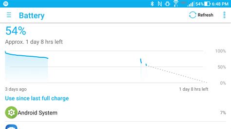 Asus Zenfone V Review A Very Cheap Verizon Exclusive That Gets The Job Done