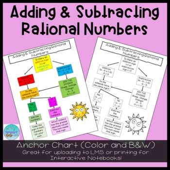 Adding And Subtracting Rational Numbers Anchor Chart TPT