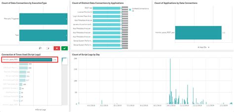 Analyze Data Connections Qs Admin Playbook