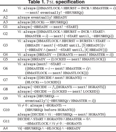 Advanced Microcontroller Bus Architecture Semantic Scholar