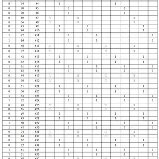The Case Study Data In Excel Spreadsheet Format Download Scientific Diagram