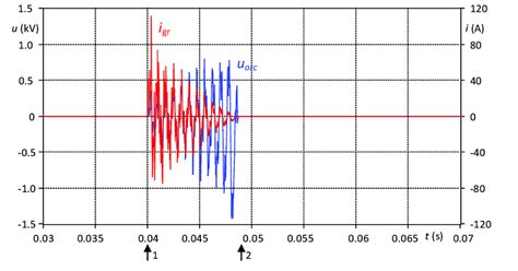 The Fault Current And The Arc Voltage Oscillograms Arcing Ground Fault Download Scientific