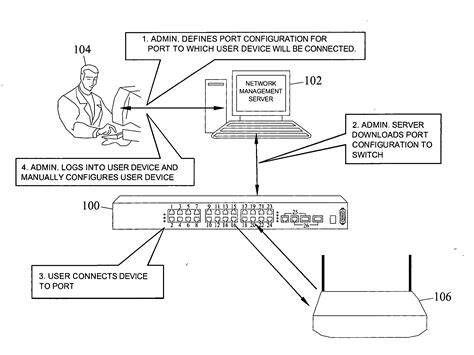 Methods Systems And Computer Program Products For Dynamic Network Access Device Port And User