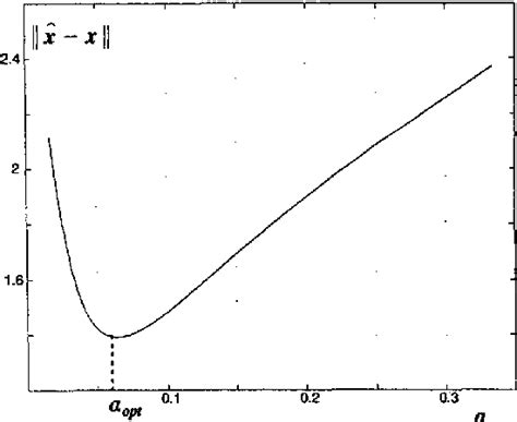 Figure 4 From A Regularization Approach To State Estimation Using