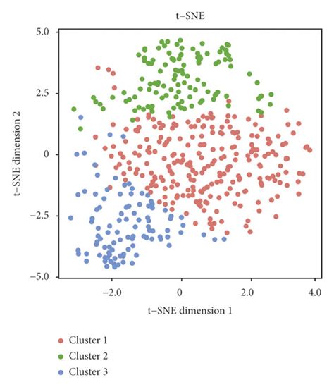 Unsupervised Consensus Clustering Analysis Of M5c Rna Methylation Download Scientific Diagram