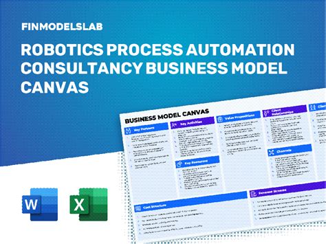 Robotics Process Automation Consultancy Business Model Canvas [updated 2025]