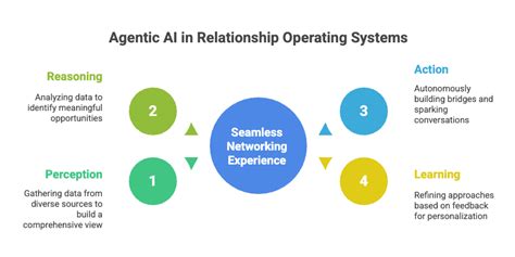 Understanding Graph Convolutional Neural Networks Gcnns A Simple Guide To Their Architecture