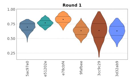 Plot Continuous Samples Plot Cont Sample Elicitr