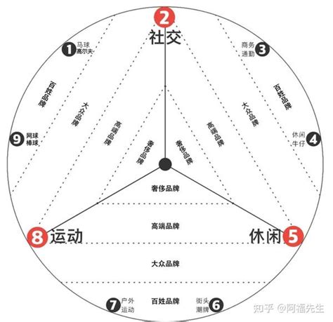 比音勒芬过度自信的高端品牌 知乎