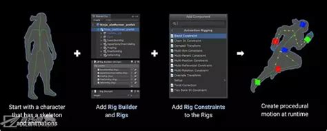unity 中的animation rigging资源包 unity 娘动画包 csdn博客