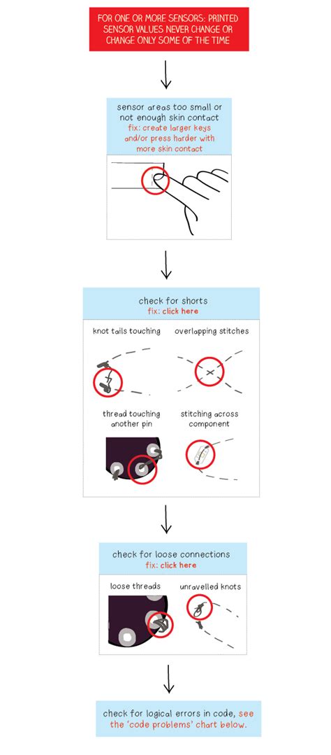 Troubleshooting All Keys